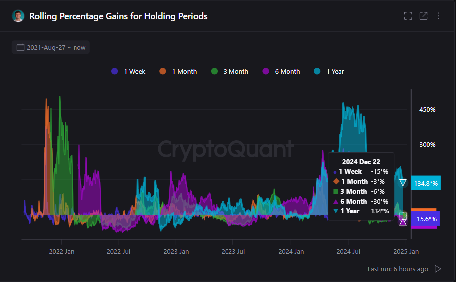 Which Are the 2 Critical Levels to Watch for TON? | CryptoQuant