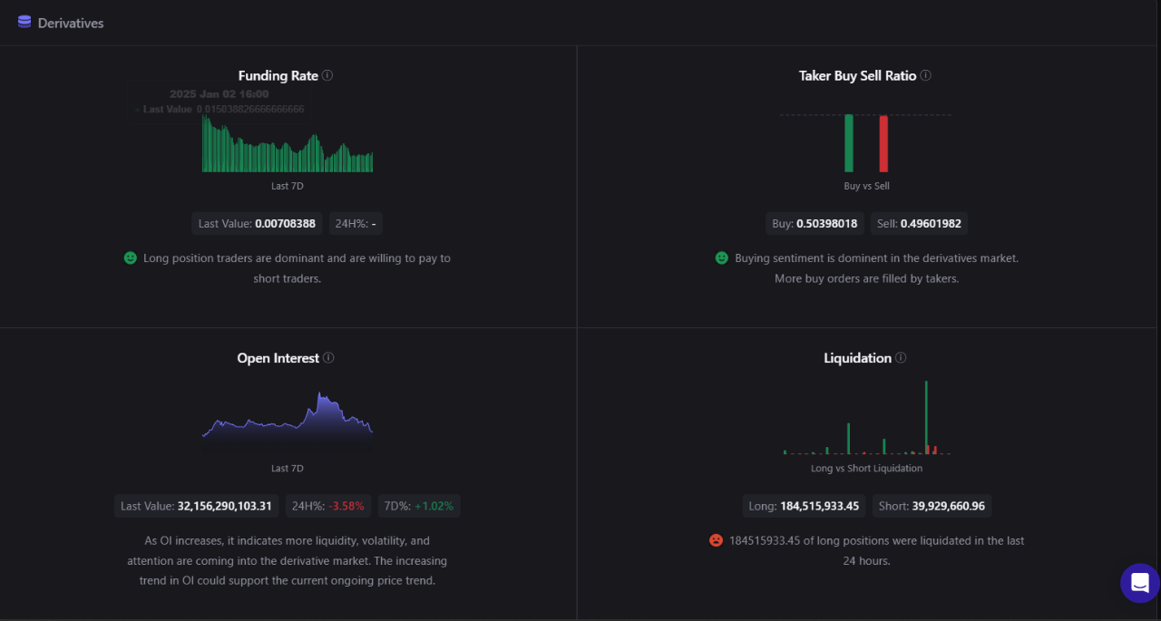 A Bird’s-Eye View of Bitcoin Futures with CryptoQuant | CryptoQuant