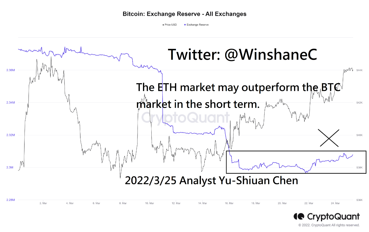 The ETH market may outperform the BTC market in the short or medium ...