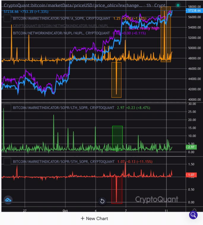 BTC encountering a questionable short-term situation! | CryptoQuant