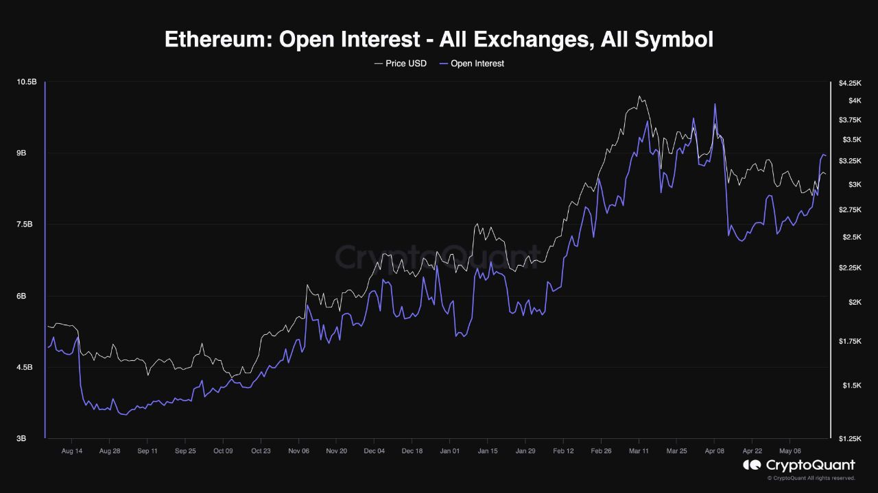 Is ETH Ready To Embark On A Significant Move? - Sentiment Analysis ...