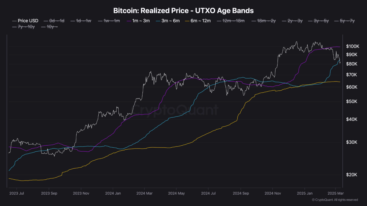 Bitcoin at a Crossroads: Will the $83K Realized Price Hold as Support ...