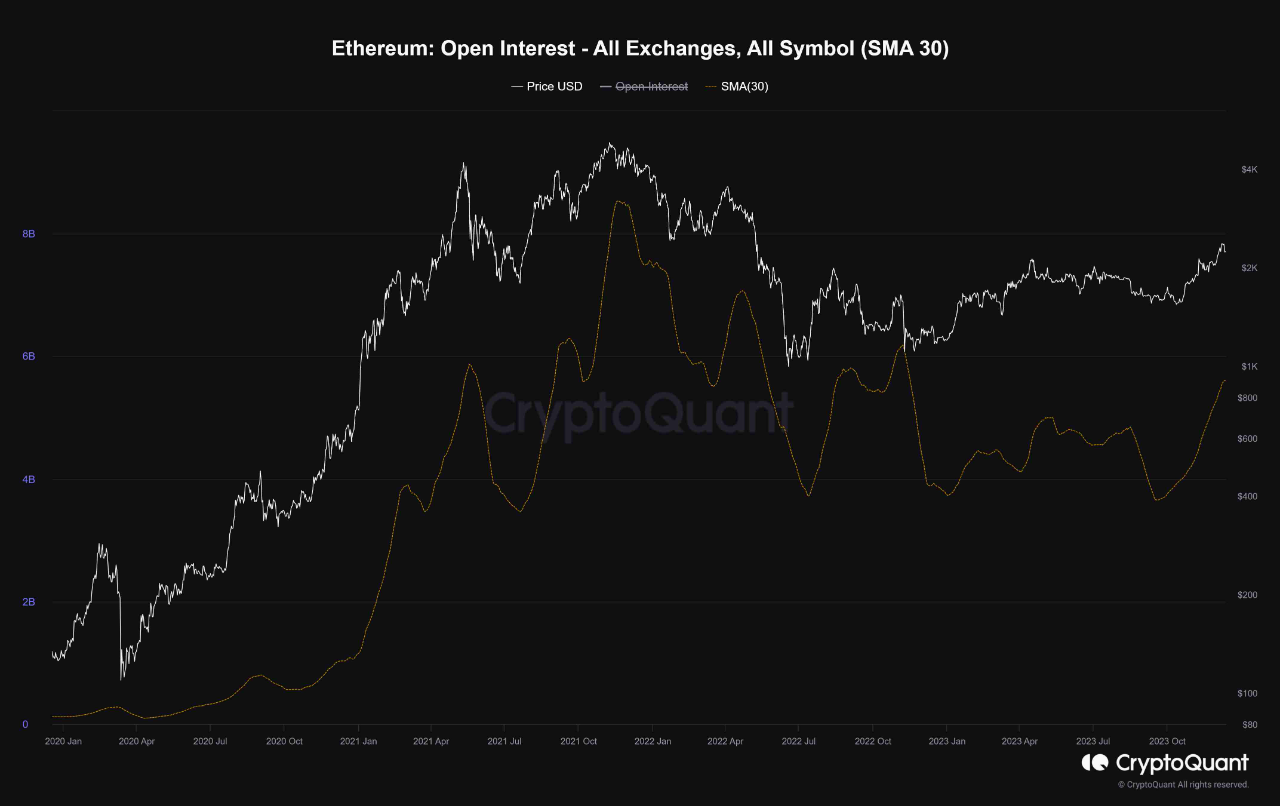 A Deep Dive Into Open Interest Trends And Market Sentiment Analysis ...