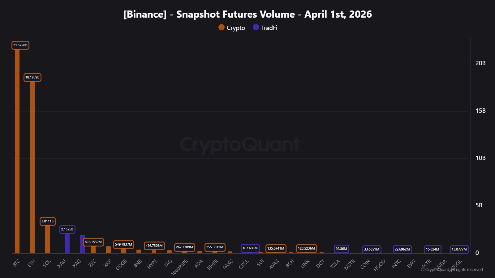 🥇🥈 Gold and Silver are Already Top 5 Futures on Binance | CryptoQuant