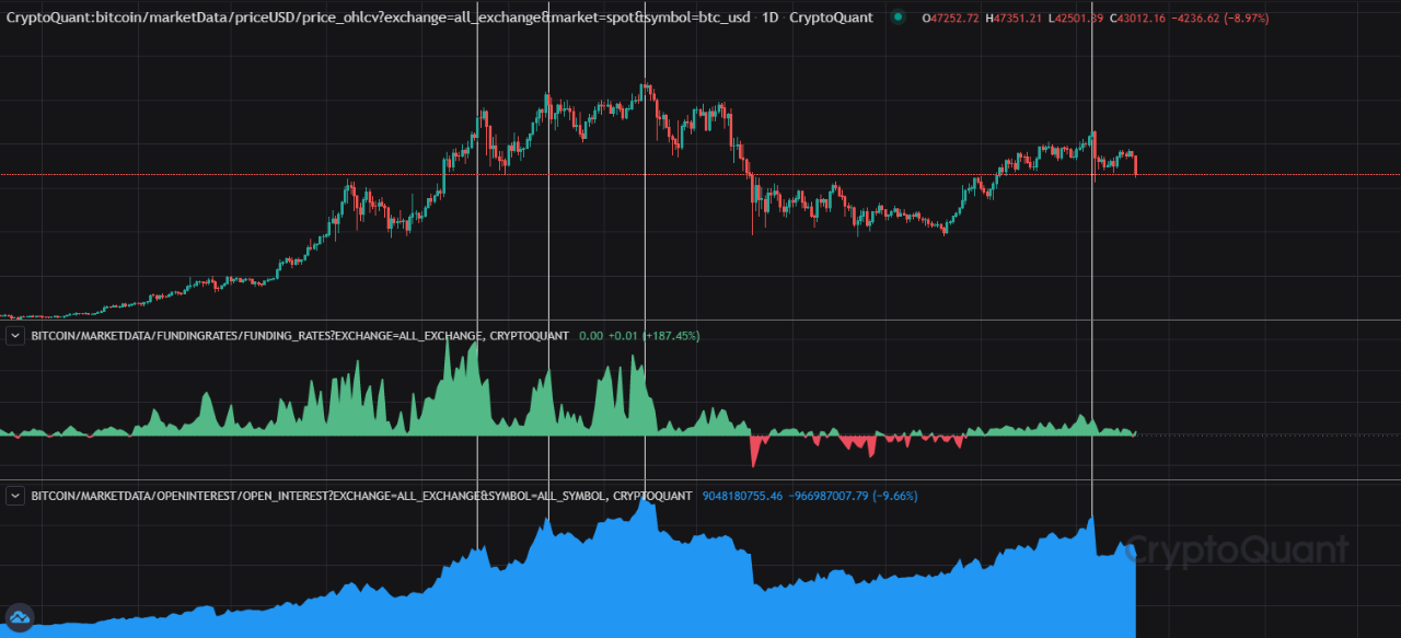CQ ProChart with Open Interest & Funding Rates | CryptoQuant