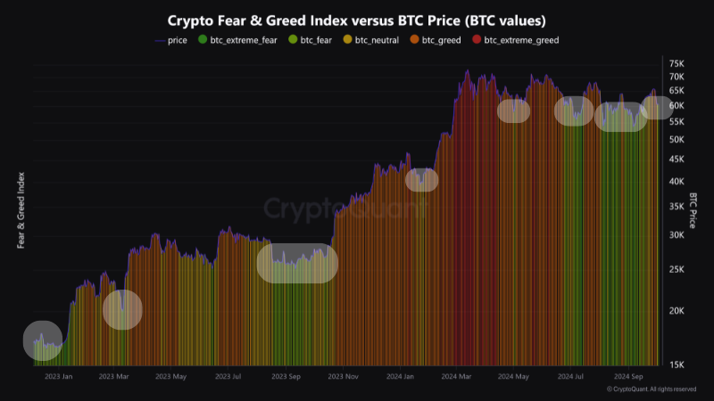 Bitcoin Fear and Greed Index signals Fear (37) 😨 | CryptoQuant