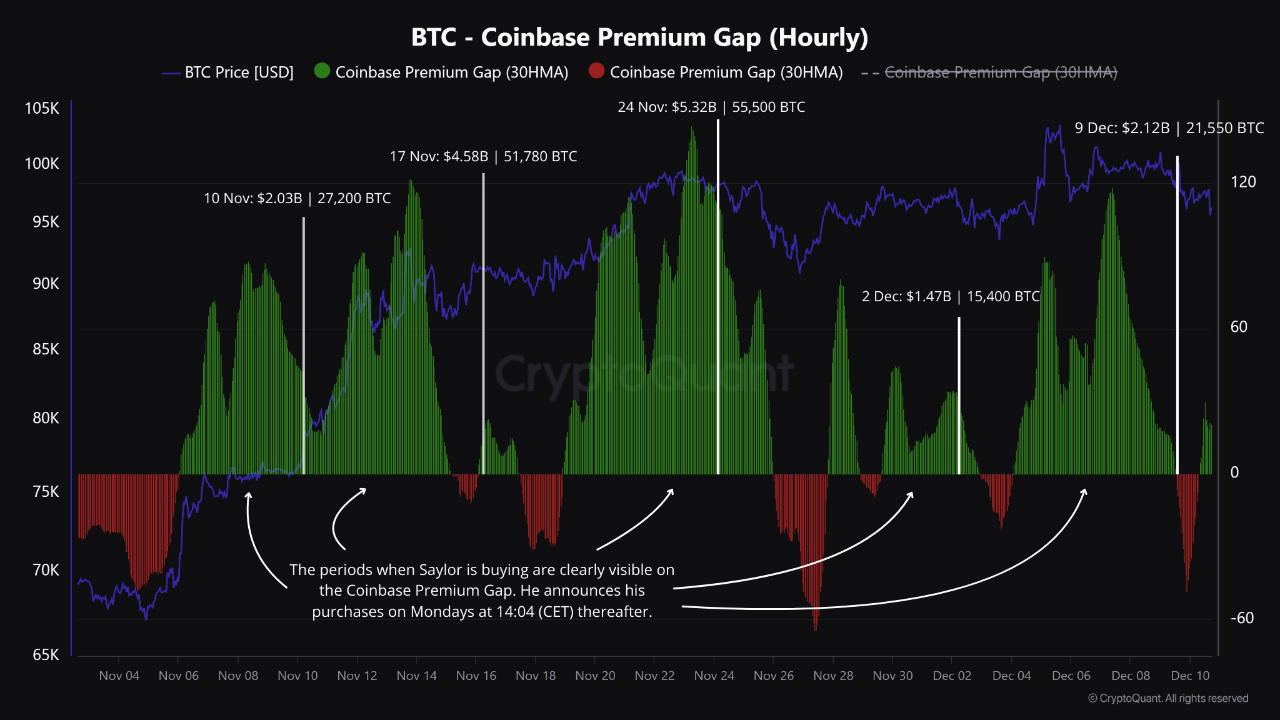 Data Uncovers: The Moments MicroStrategy is Buying 👀 | CryptoQuant