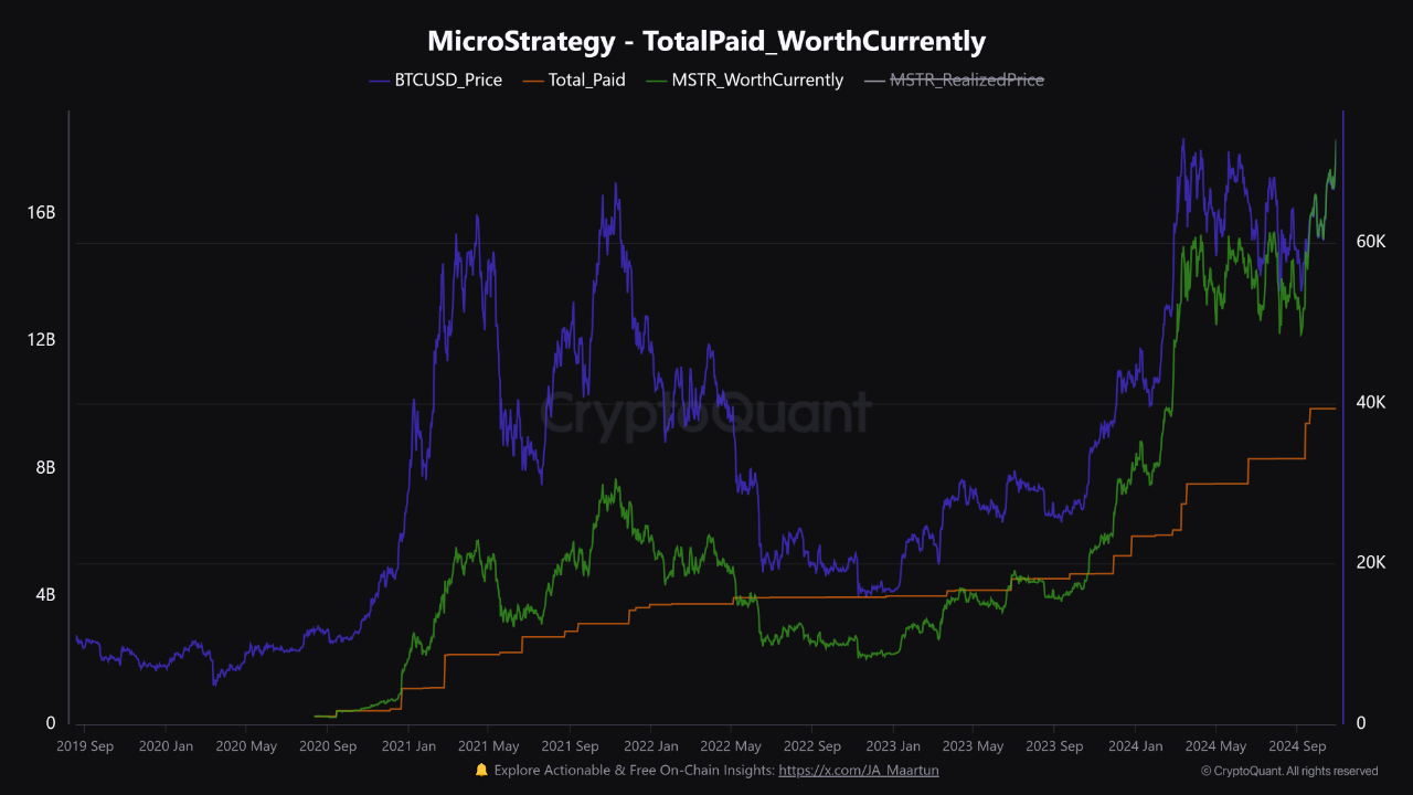 MicroStrategy announces $21 billion equity offering to acquire Bitcoin ...