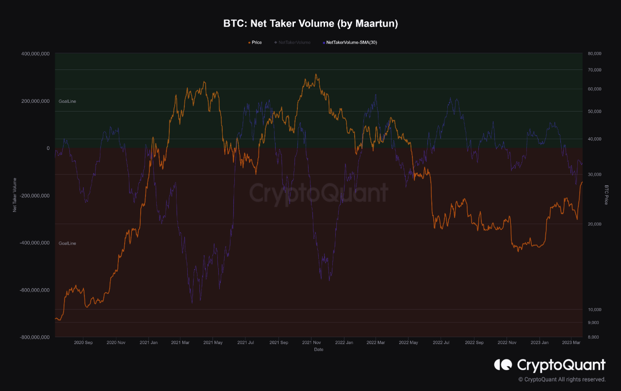 🚨 NOW AVAILABLE: Net Taker Volume | CryptoQuant