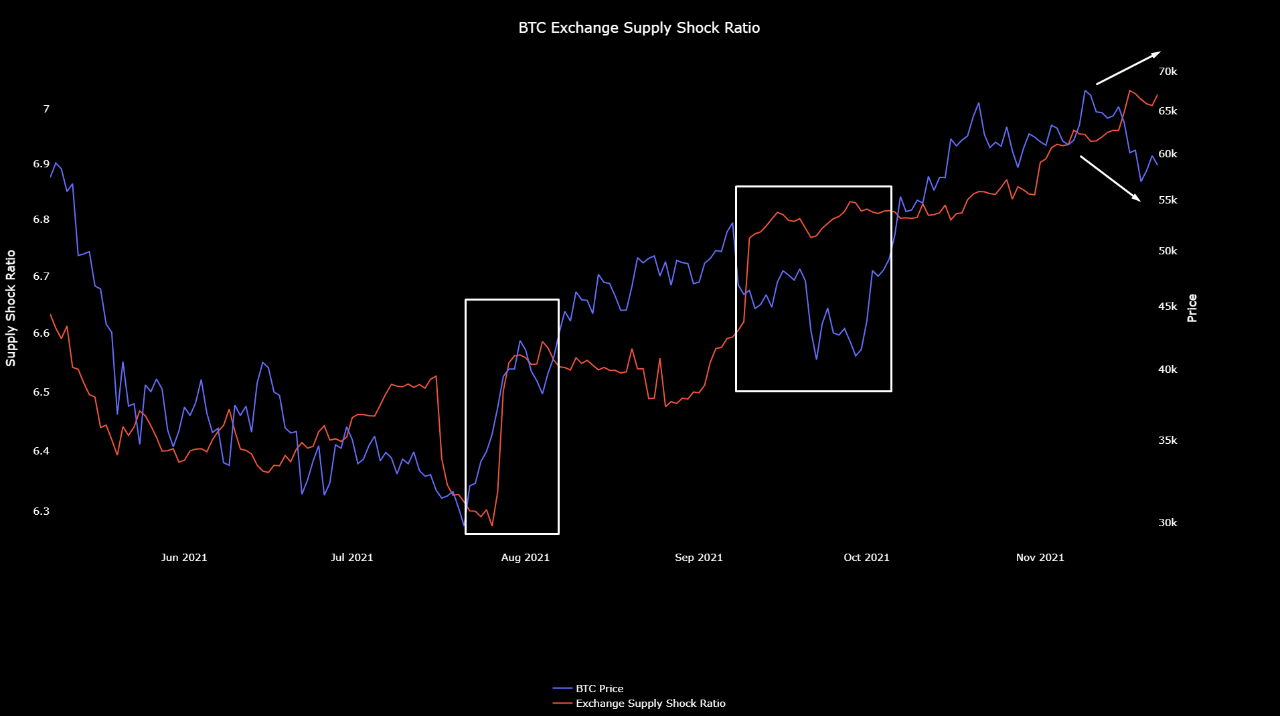 BTC: Mixed signals across the board 😵 | CryptoQuant