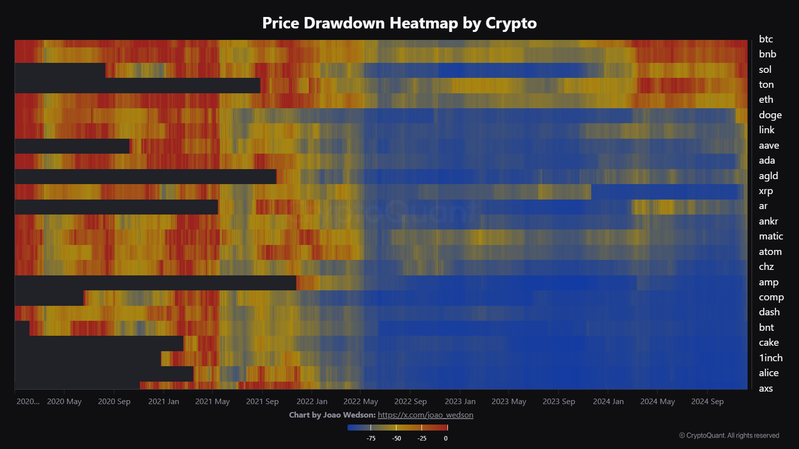Are TON and SOL the Next to Hit All-Time Highs, Follwing BTC & BNB ...