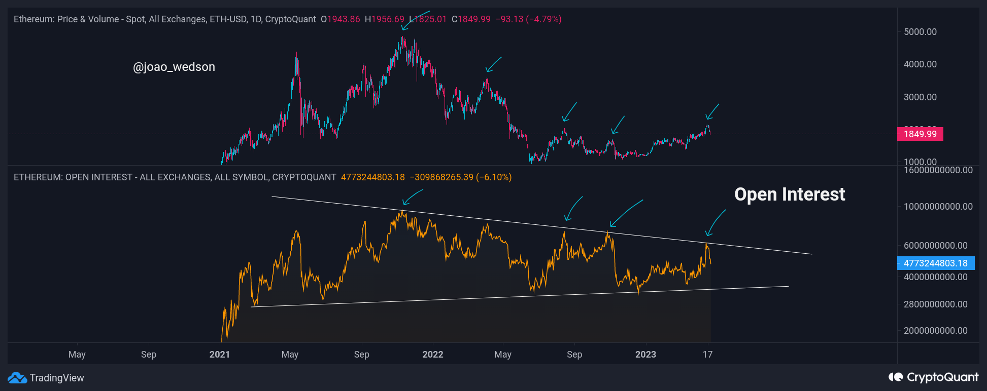 ethereum-open-interest-cryptoquant