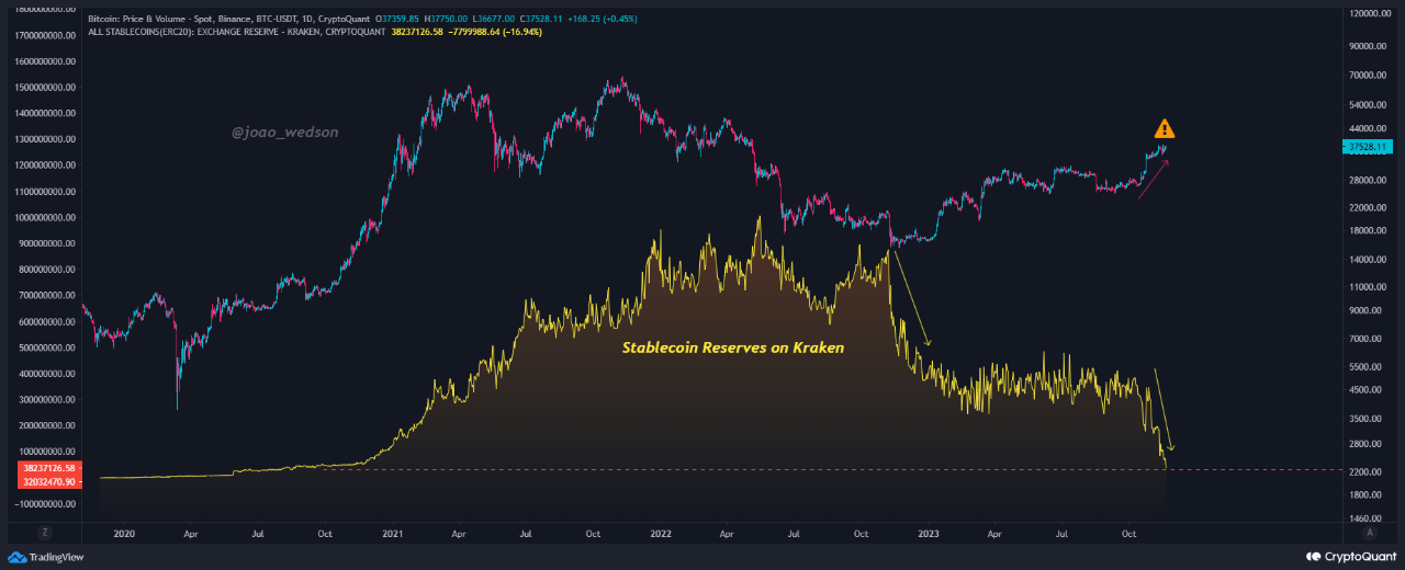 USD Coin(ERC20): Summary, on-chain data analytics, price, dex trades and charts | CryptoQuant
