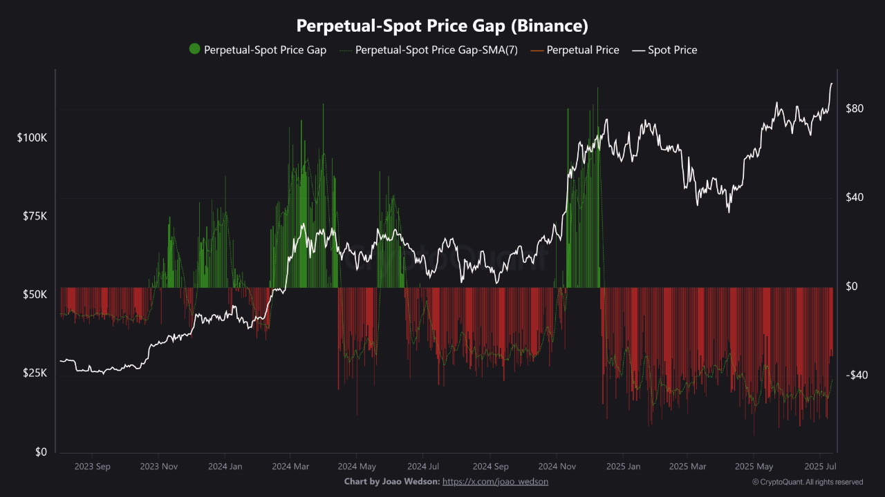 🚨 Bitcoin Not in Euphoria Yet – But That Might Change Soon! | CryptoQuant