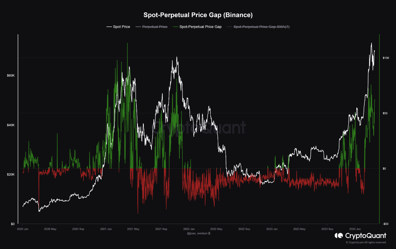🔥Decoding Price Action: Unveiling the Perpetual Market's Influence with ...