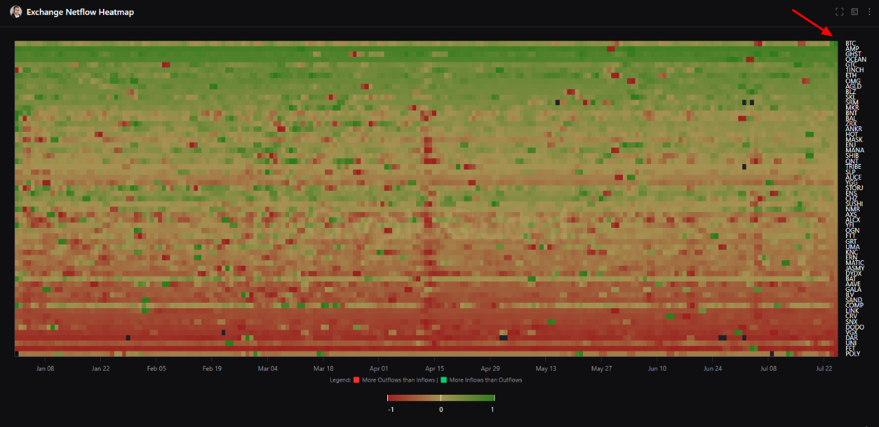 The Power of the Exchange NetFlow Heatmap: Monitoring Cryptocurrency ...