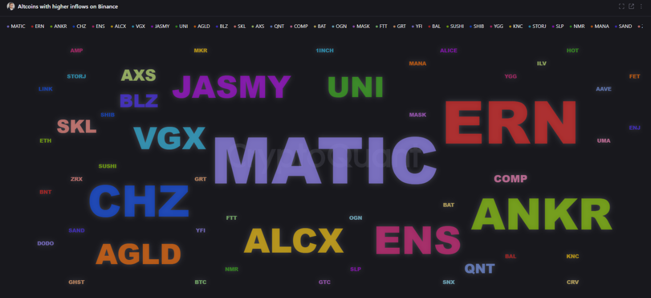 🔥Binance Altcoin Netflow Heatmap: A Powerful Tool for Predicting Market ...