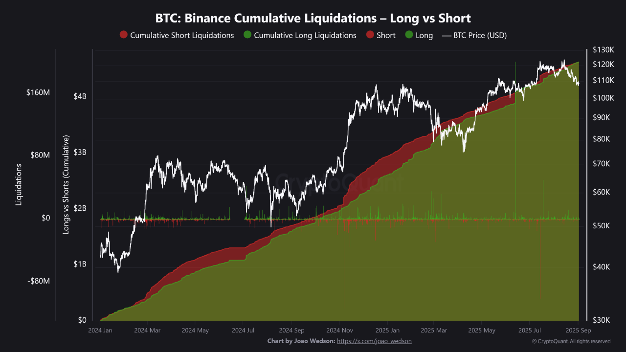 Binance Long Squeeze Complete: Is a Short Squeeze Next? | CryptoQuant