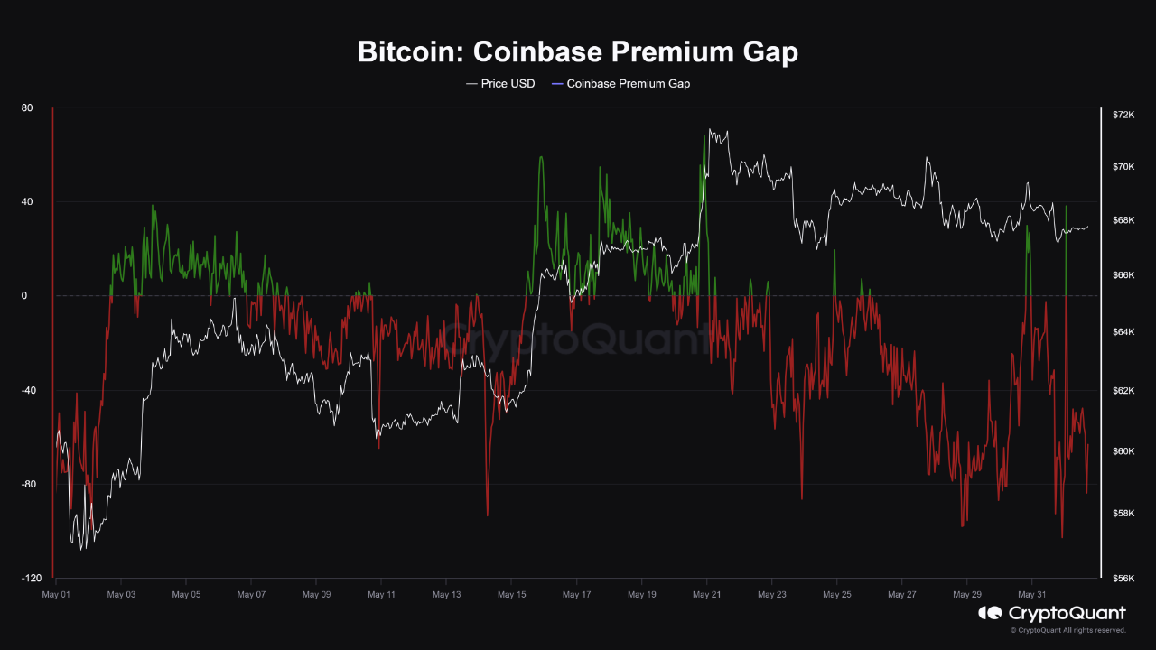 Coinbase Premium Index | CryptoQuant