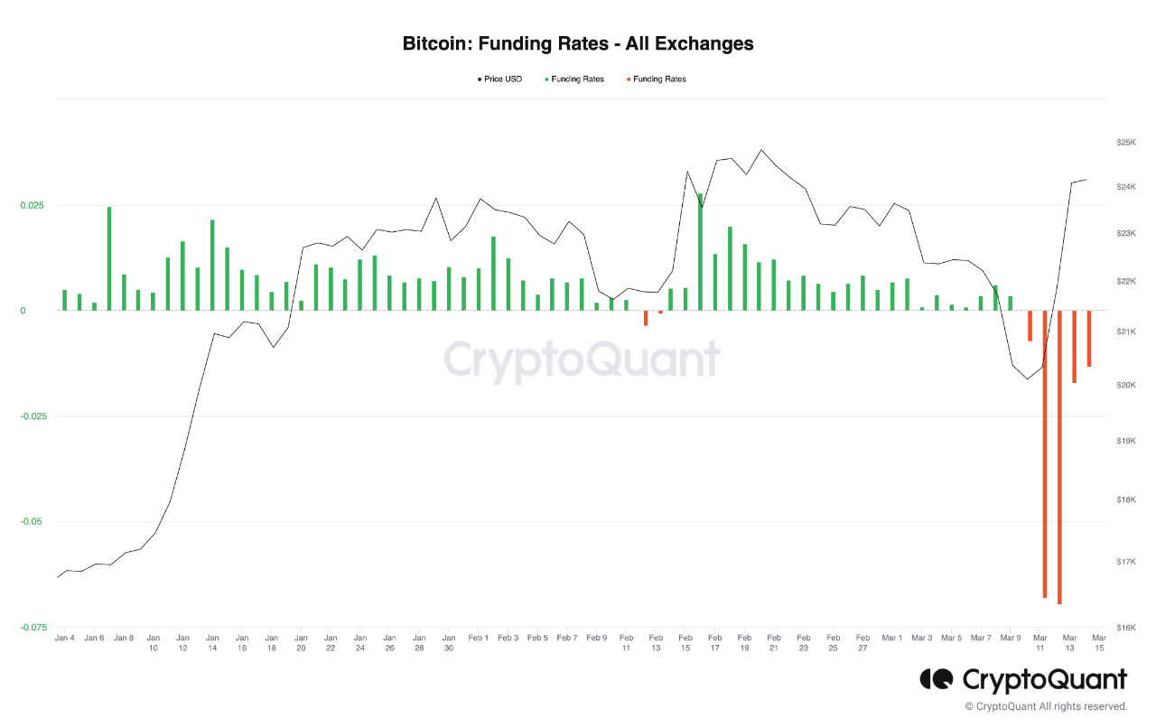 👀 Derivatives effect on BTC | CryptoQuant