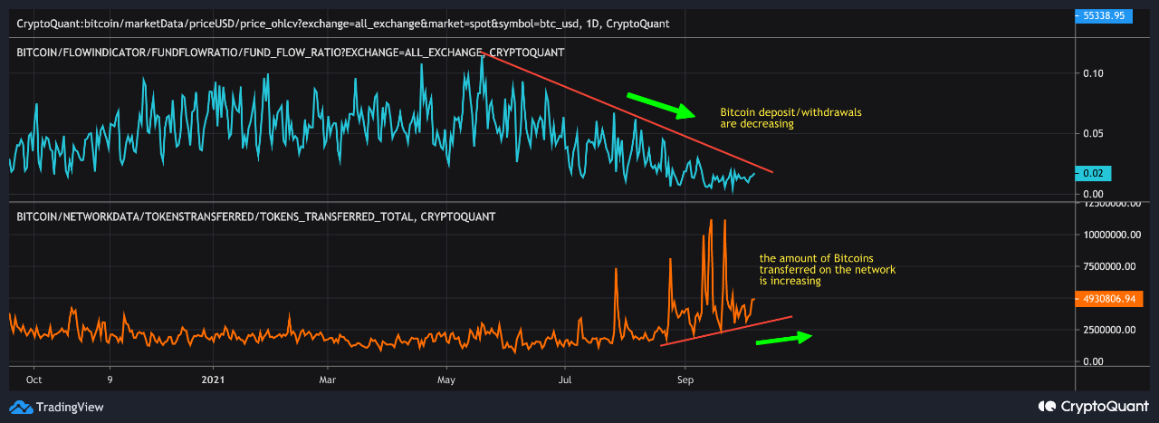 OTC deals are growing | CryptoQuant