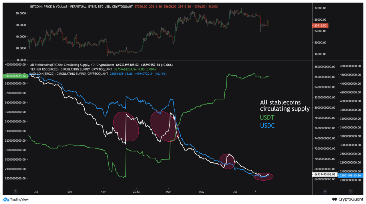 Are you dancing around ETF news? Let's check the inflows. | CryptoQuant