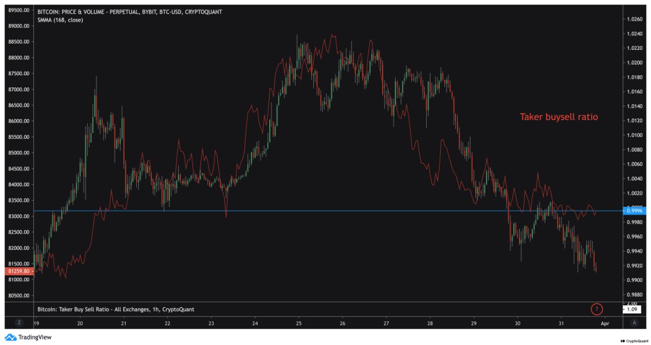 perp volume | CryptoQuant