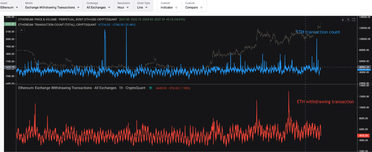 ETH When there is a change in dominance | CryptoQuant