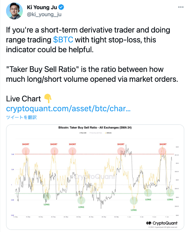 How can Ki's trading strategy be further leveraged? | CryptoQuant