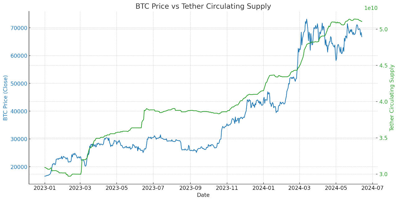 Tether USD(ERC20): Summary, on-chain data analytics, price, dex trades ...