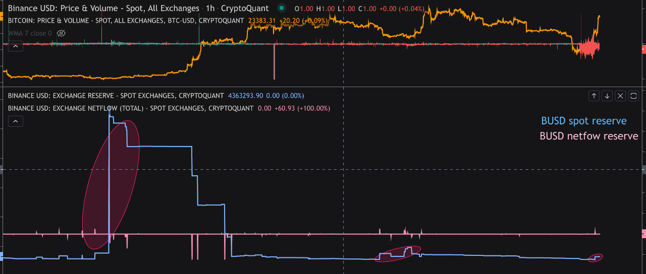 Short-term edge2 : Confirming the inflow of Stablecoin | CryptoQuant