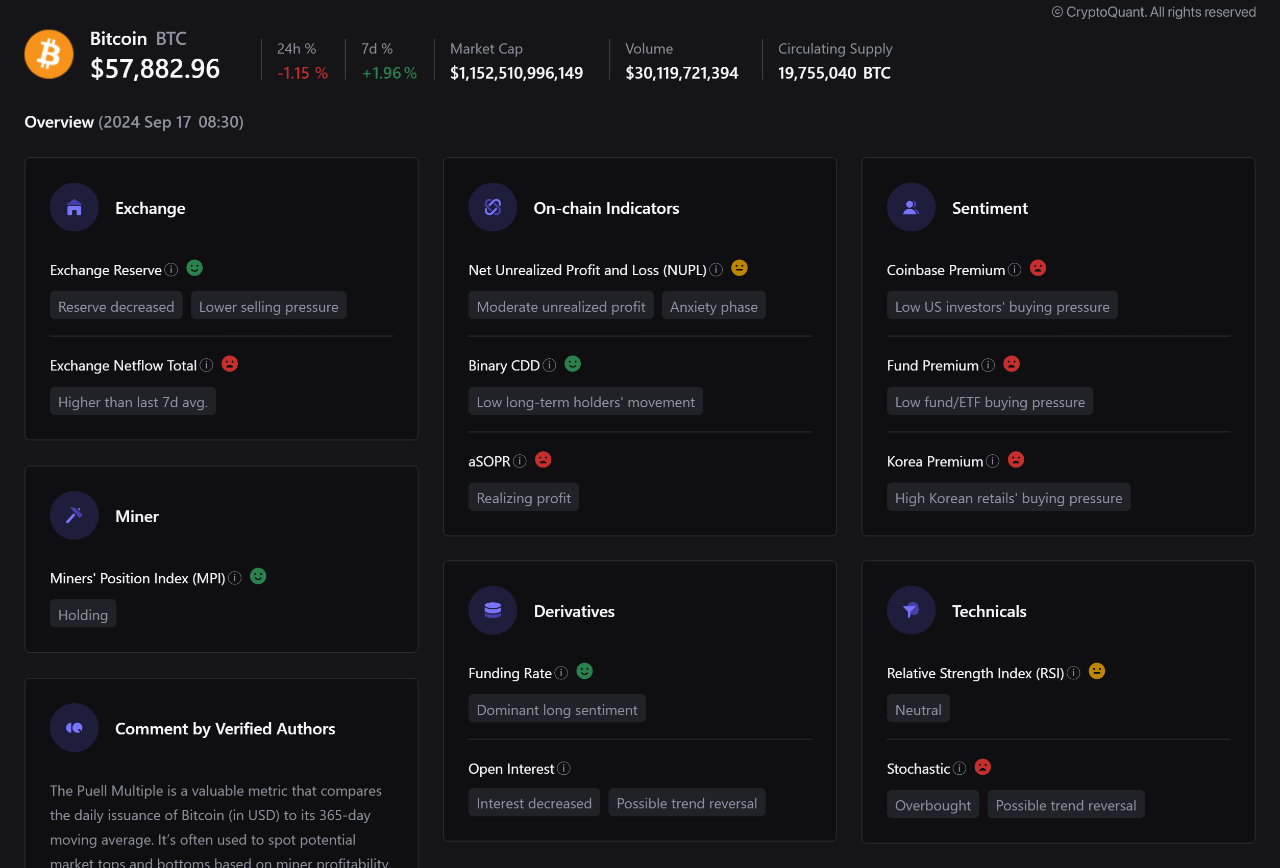 Bitcoin Market: Caution Amid Short-Term Volatility | CryptoQuant