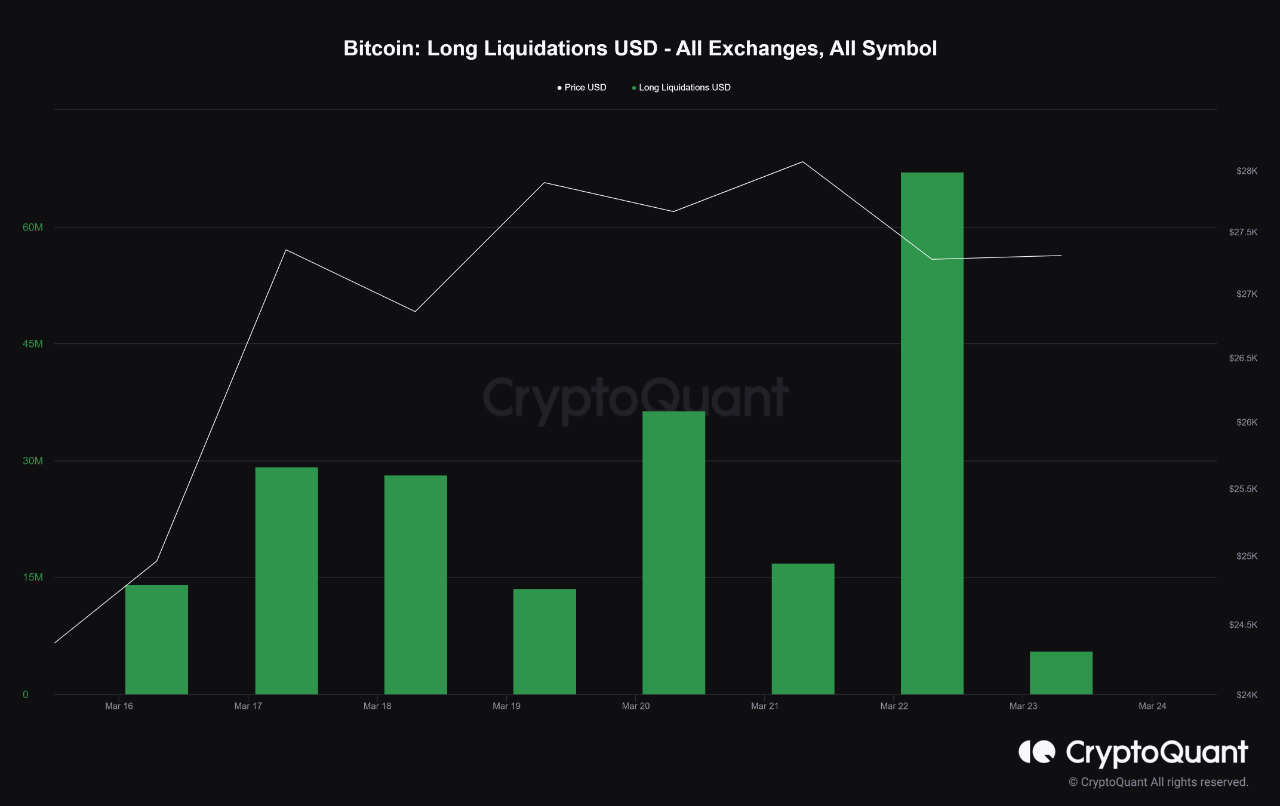 The Bitcoin Outlook Remains Positive Despite Traders Experiencing Huge ...