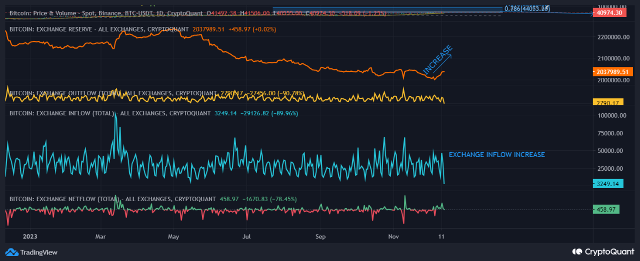 Unveiling the Potential of Bitcoin: Analyzing Market Sentiment, Support Signals, and Long-Term Bu...