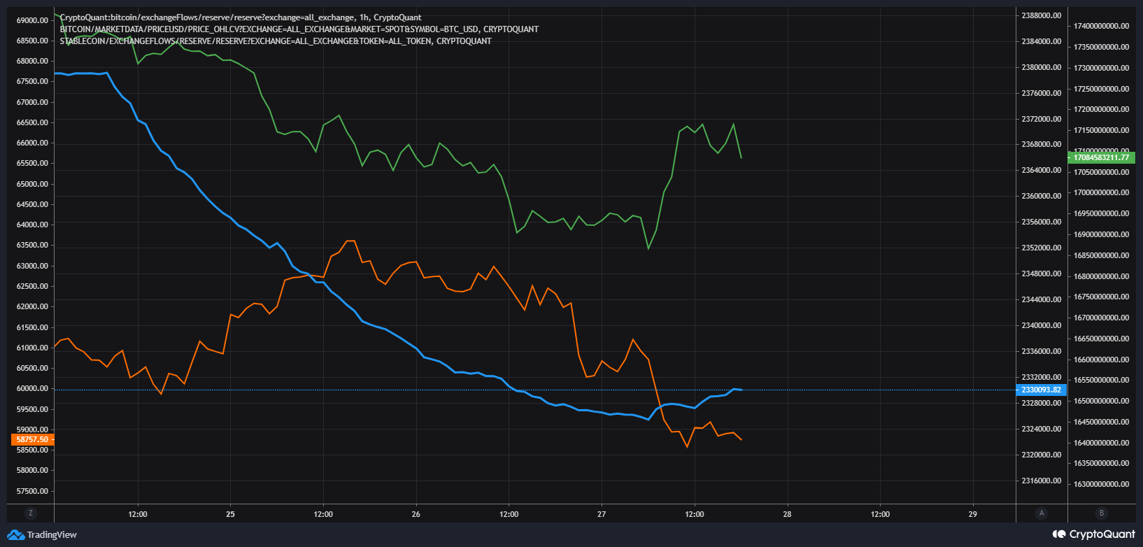 My Chart | CryptoQuant
