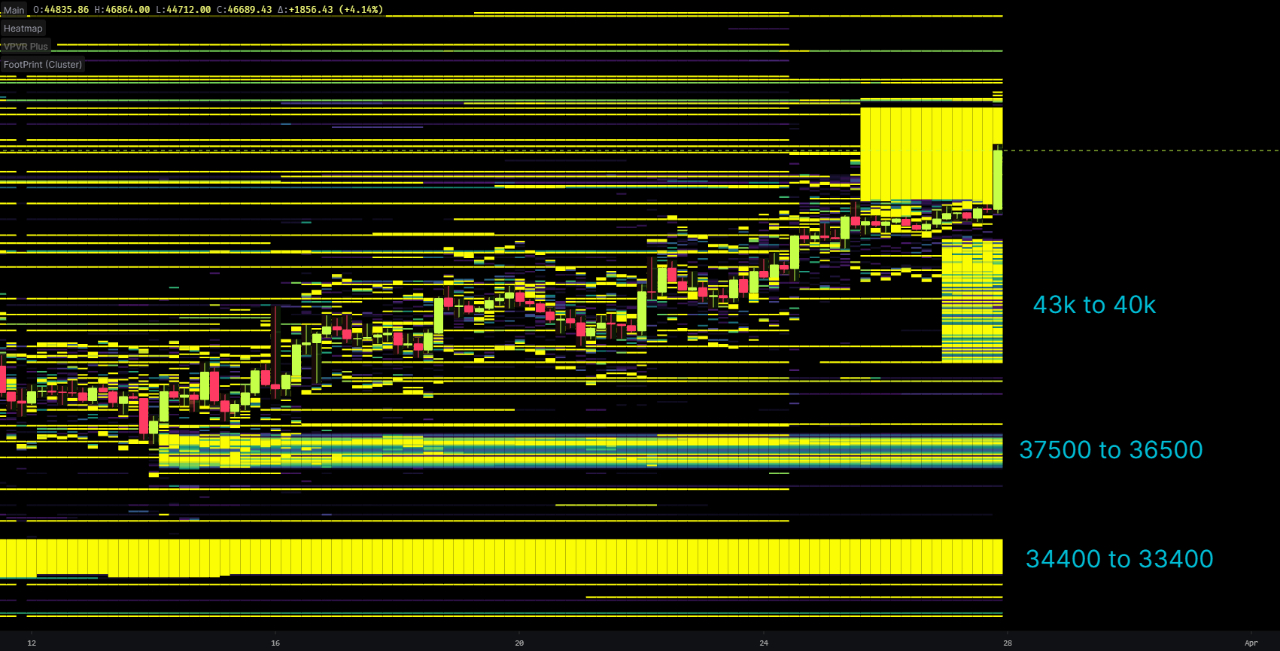 BTC drop target | CryptoQuant