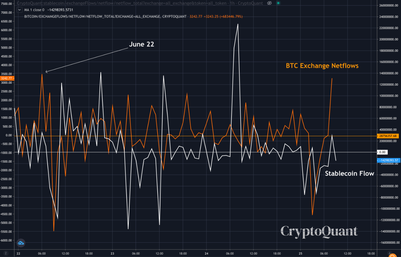 Concerning Flows into the Weekend | CryptoQuant