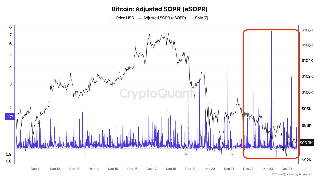 Tether Outflows and Bitcoin Inflows Signal Short-Term Weakness | CryptoQuant