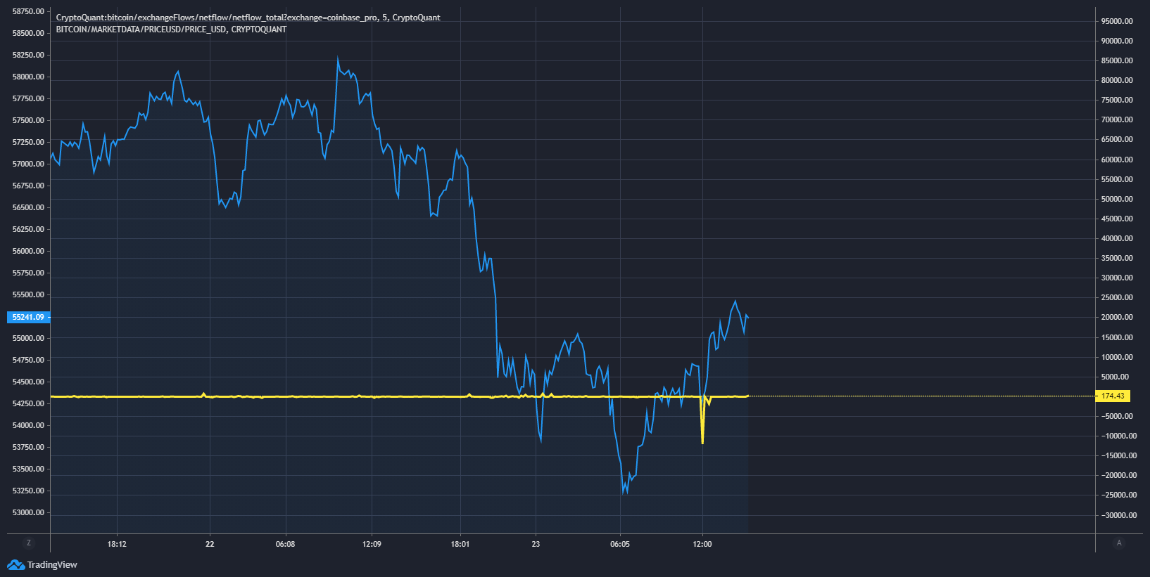 Exchange Outflow (total) | CryptoQuant