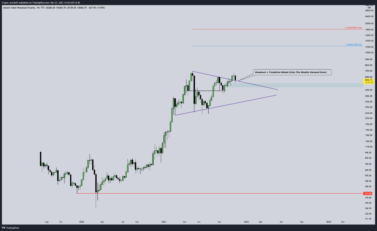 ALT Coin Index Weekly Review | CryptoQuant