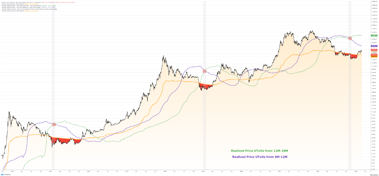 A sideways action long enough is good for us. | CryptoQuant