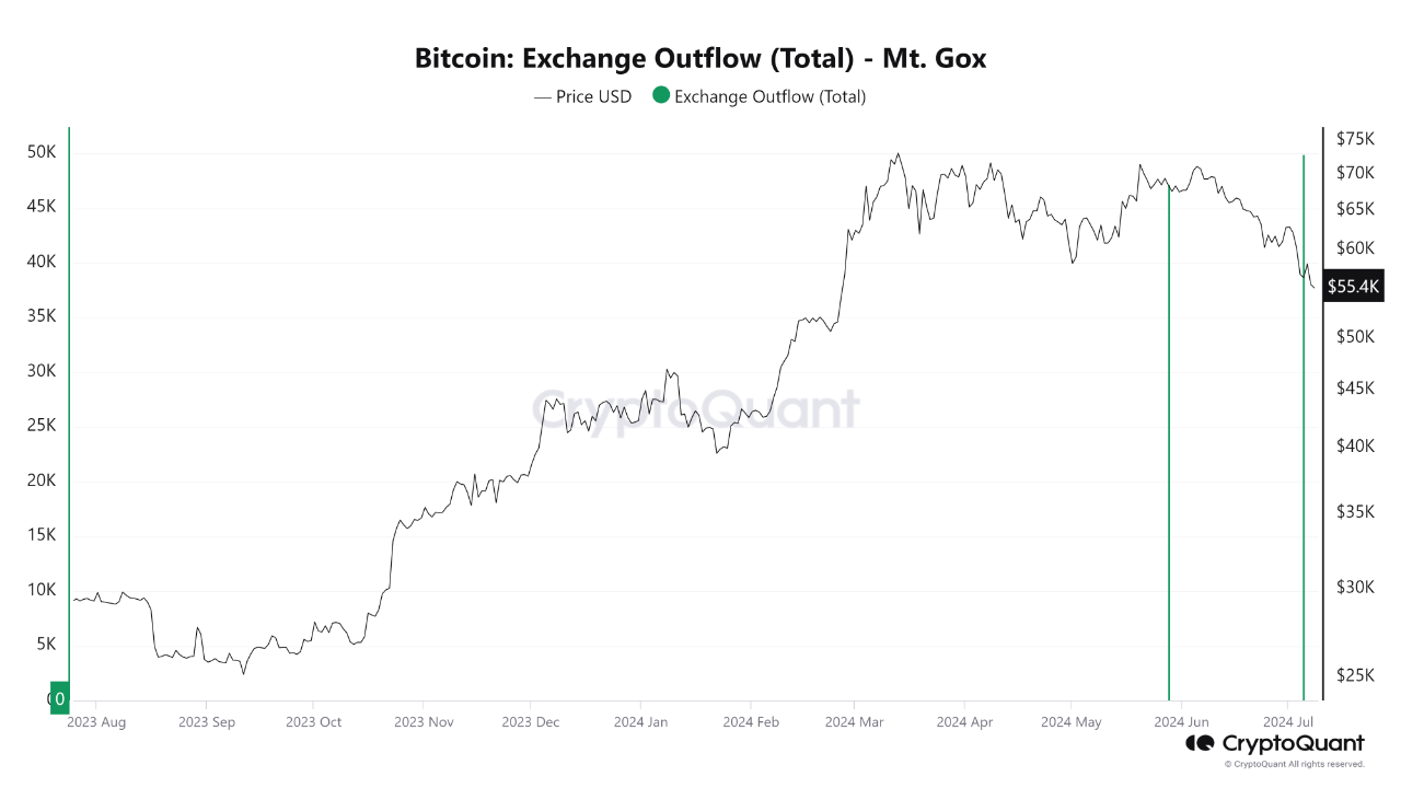 What happens to BTC and the crypto market | CryptoQuant