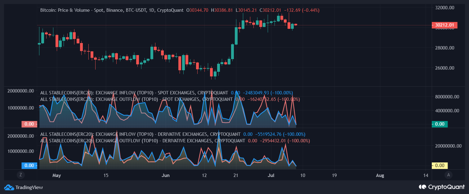All StableCoins (TOP10) By @AbramChart | CryptoQuant