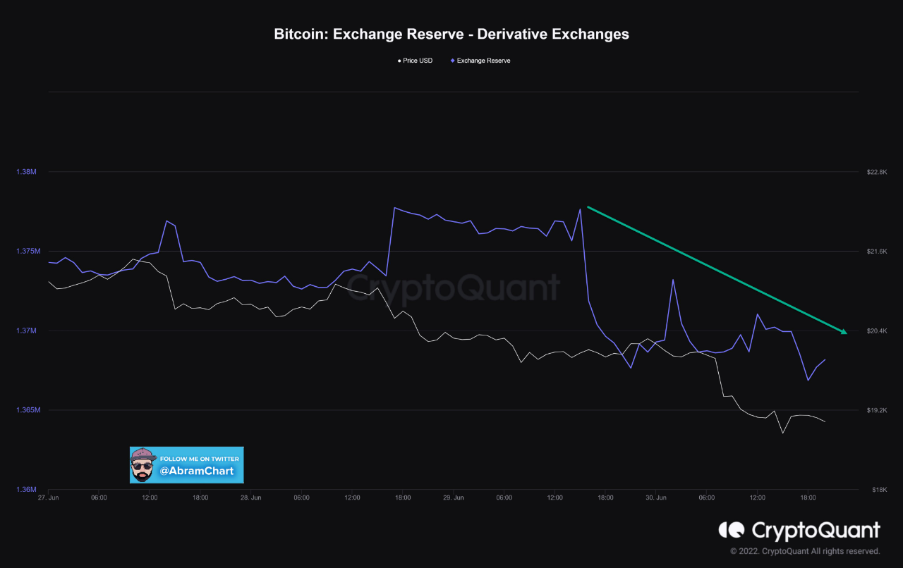 Why Did Bitcoin Drop CryptoQuant