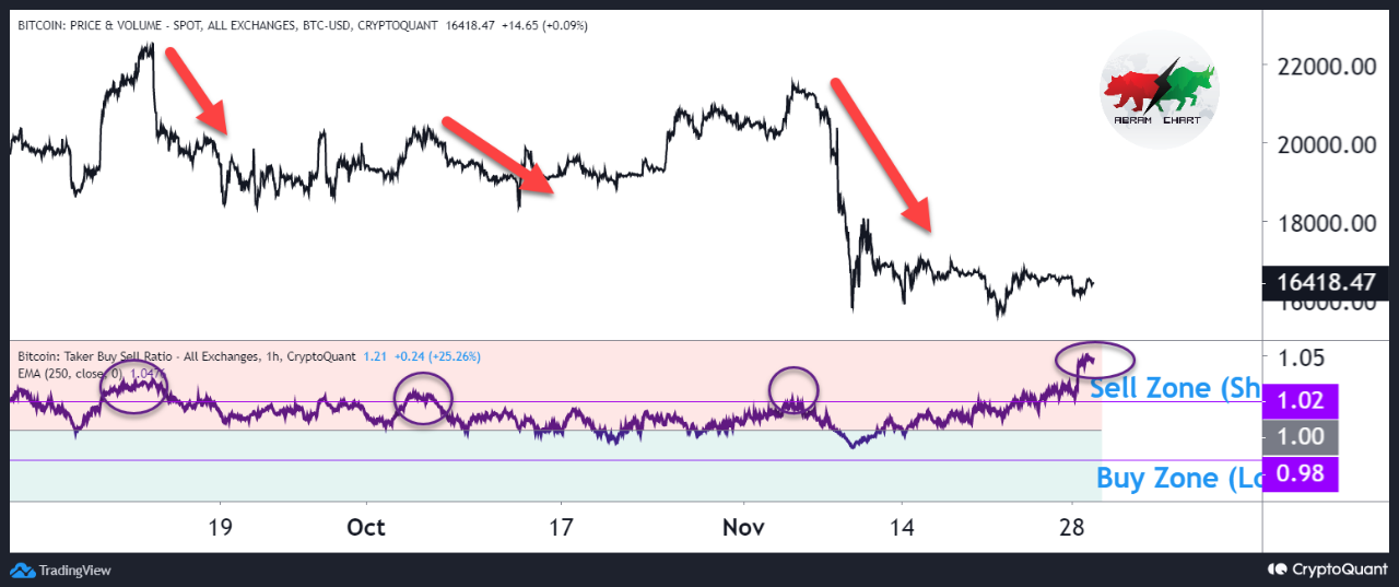 A look at the expected movement of Bitcoin in the short term | CryptoQuant
