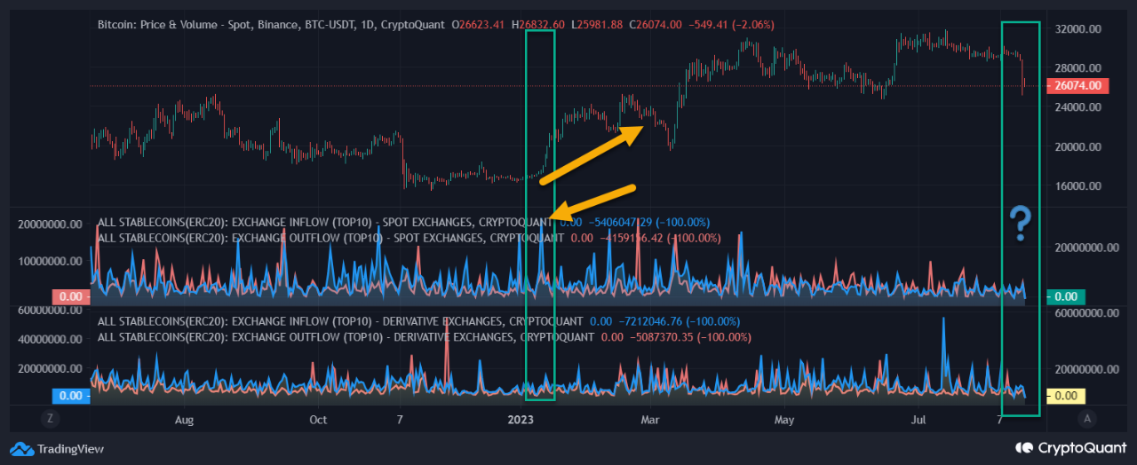 Waiting for a signal | CryptoQuant
