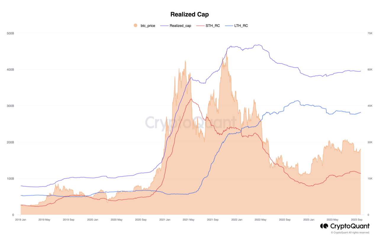 Unlocking the Secrets of Realized Capitalization | CryptoQuant