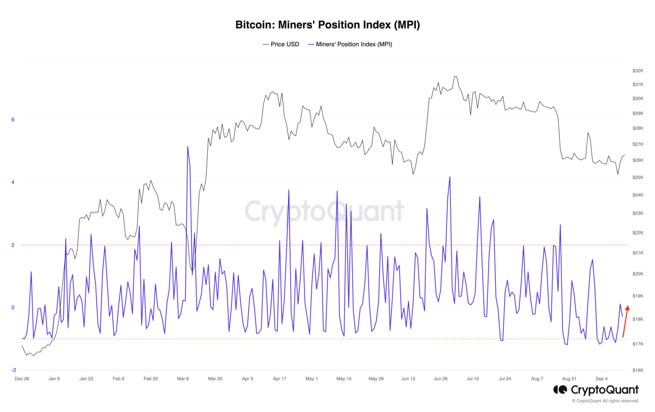 Unlocking Mining Insights: The Miners' Position Index (MPI) | CryptoQuant Unlocking Mining Insights: The Miners' Position Index (MPI) | CryptoQuant