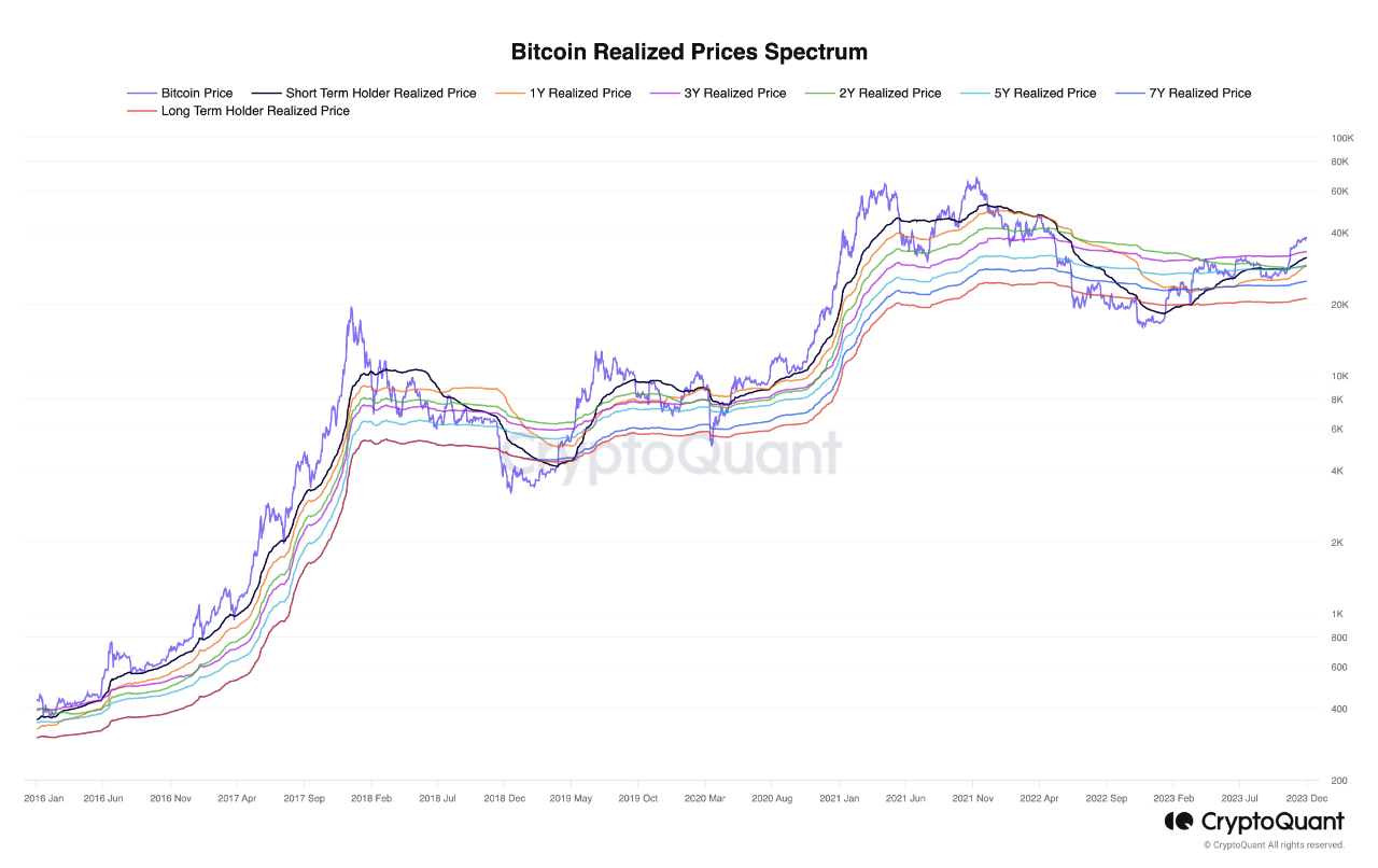 Unlocking Insights: Navigating the Current Landscape of Bitcoin ...