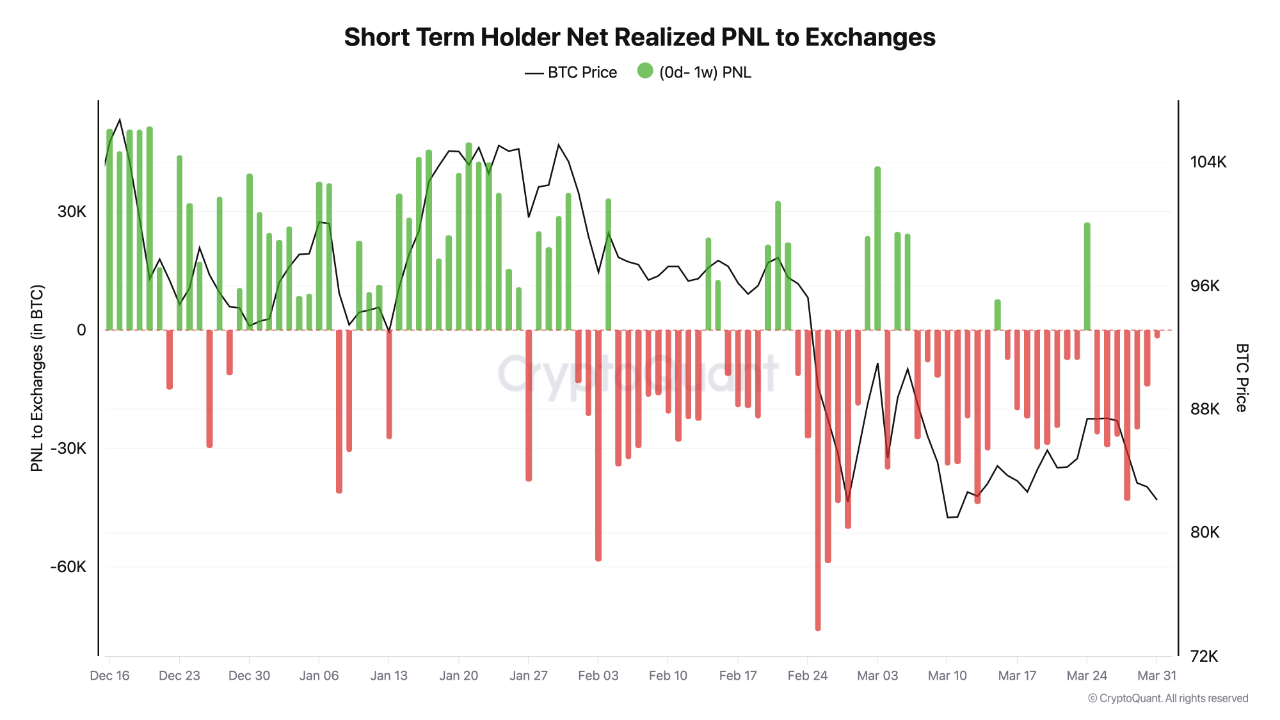 Bitcoin: Are Short-Term Holders Finally Holding the Line? | CryptoQuant